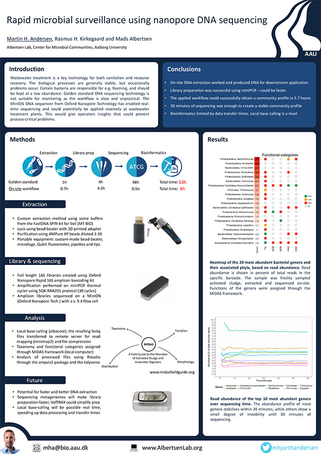 Rapid microbial surveillance using nanopore DNA sequencing