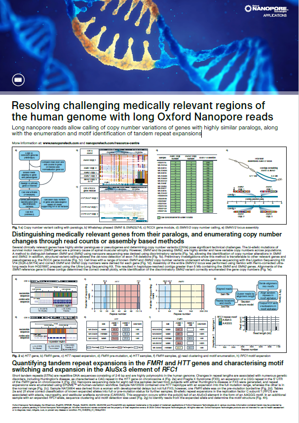 Human Genome Poster Human Instruction Book Not So Simple