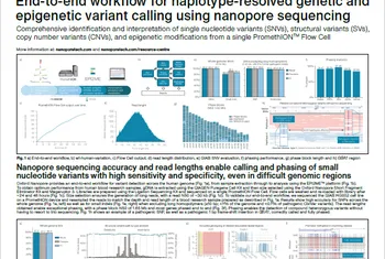 Resource centre | Oxford Nanopore Technologies
