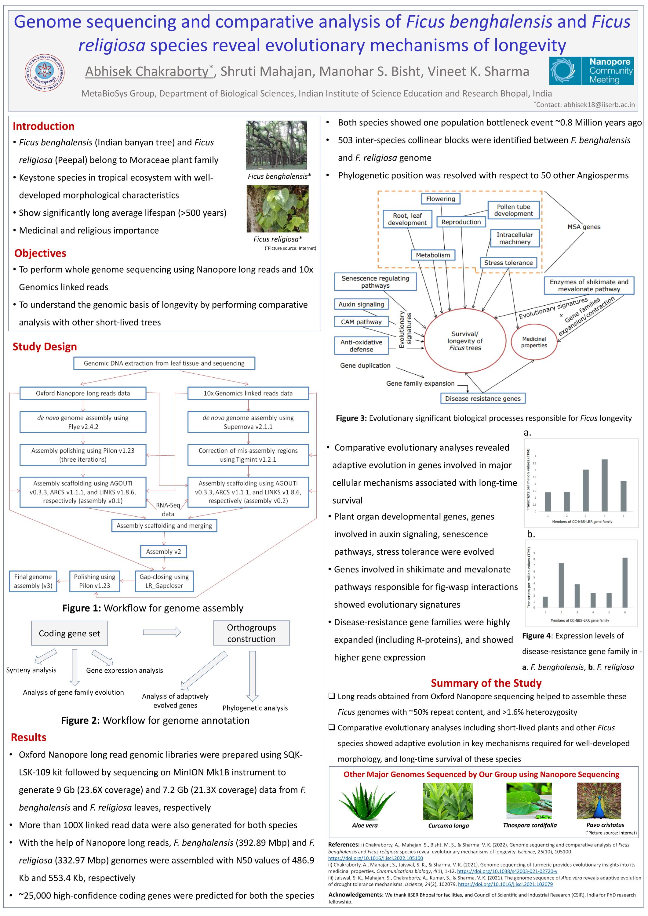 NCM 2022: Genome sequencing and comparative analysis of *Ficus ...