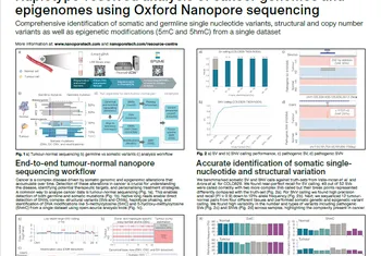 Resource centre | Oxford Nanopore Technologies