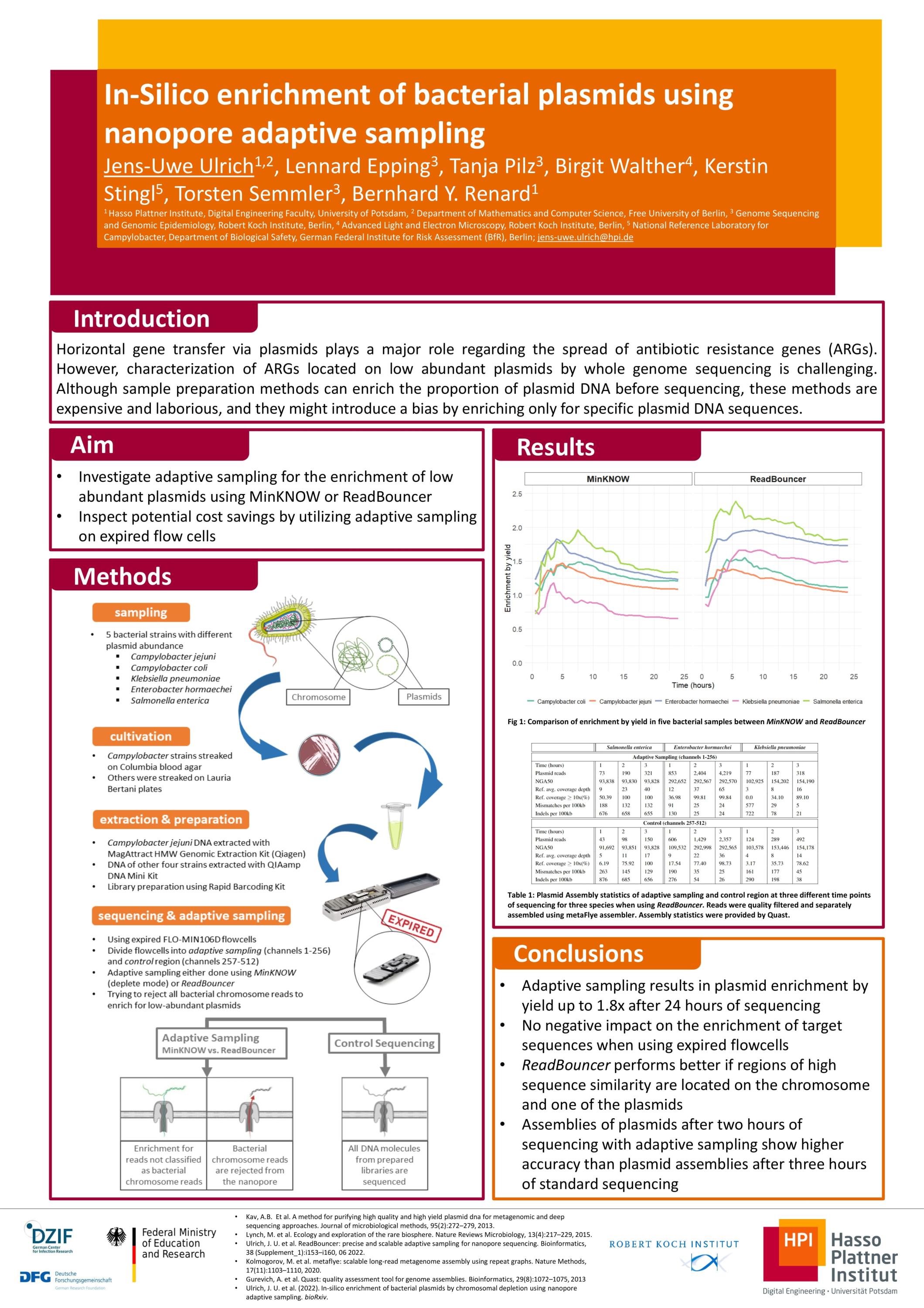 NCM 2022: In-Silico enrichment of bacterial plasmids using nanopore ...