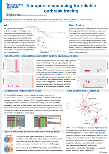Nanopore sequencing for reliable outbreak tracing