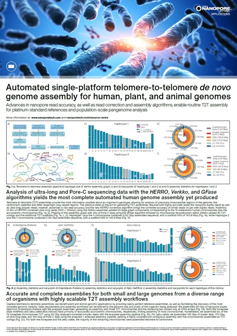Automated single-platform telomere-to-telomere de novo genome assembly ...