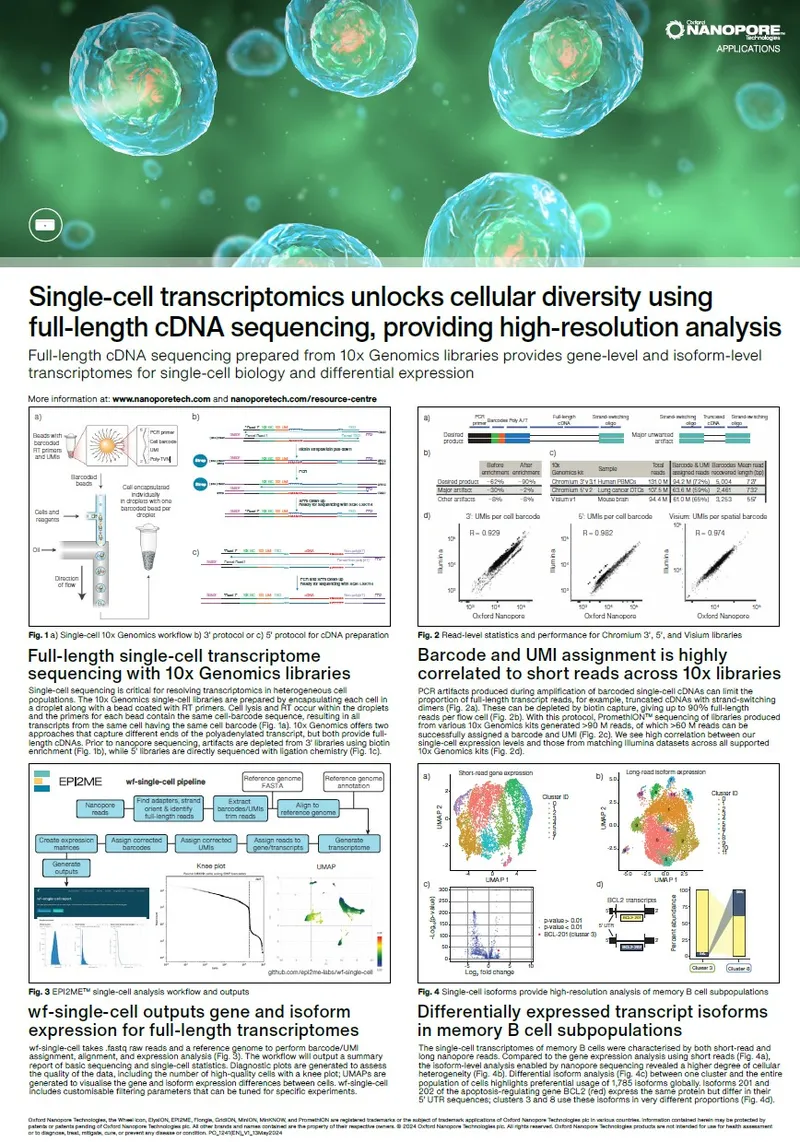 Single Cell Transcriptomics Unlocks Cellular Diversity Using Full