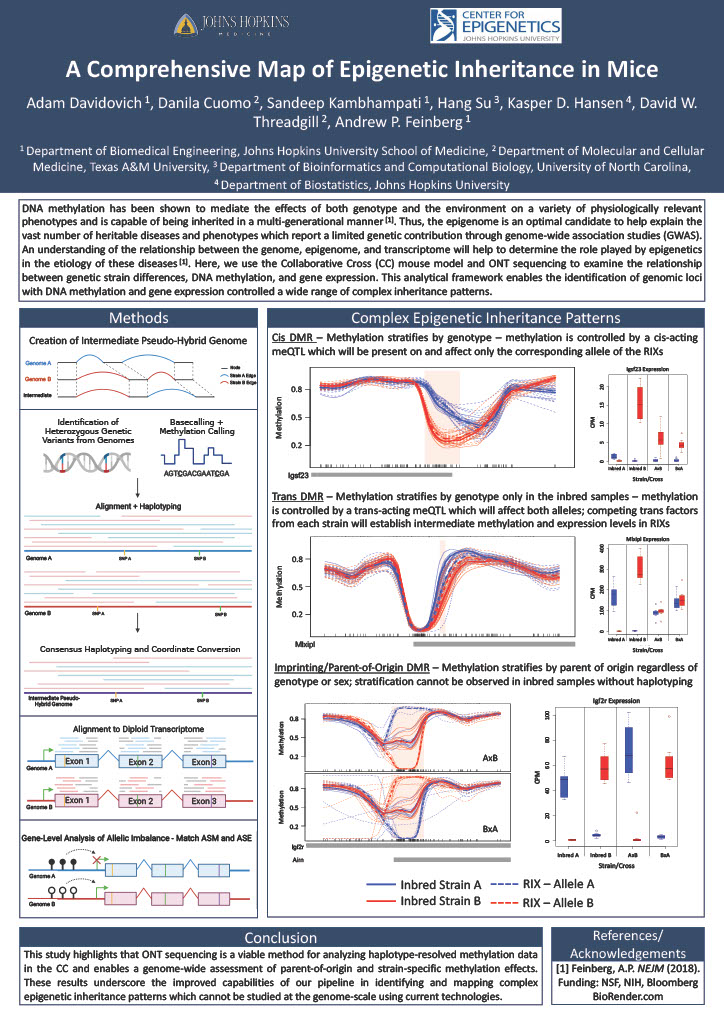 A Comprehensive Map of Epigenetic Inheritance in Mice