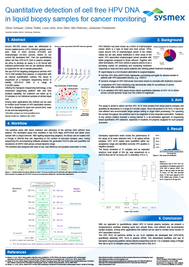 Quantitative detection of cell free HPV DNA in liquid biopsy samples ...