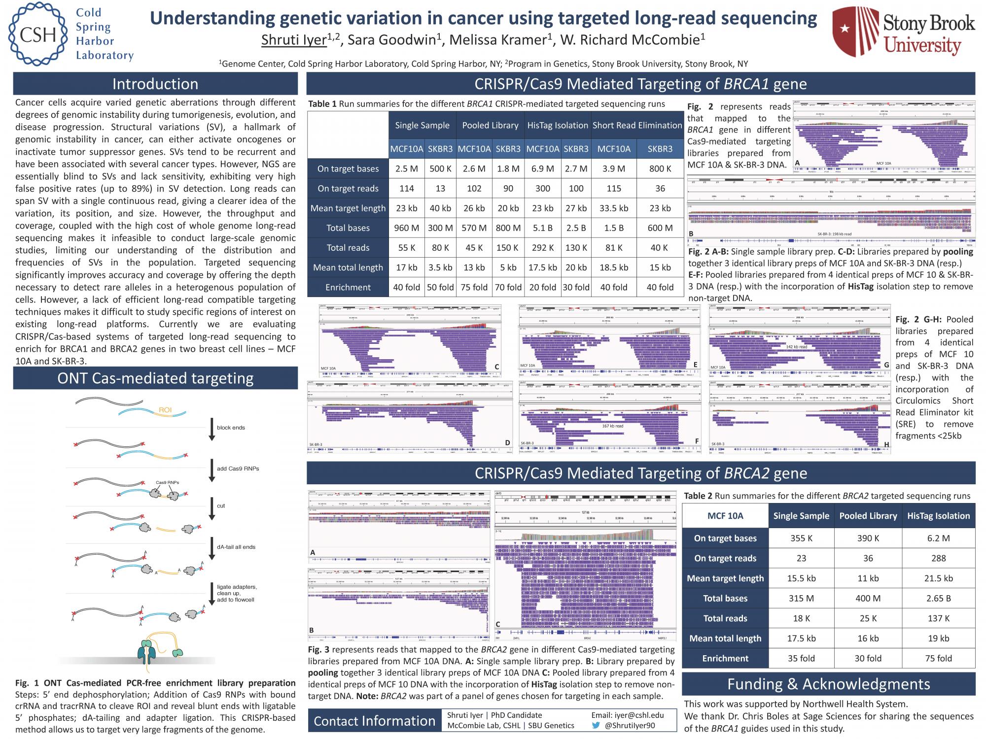 Understanding Genetic Variation In Cancer Using Targeted Long Read