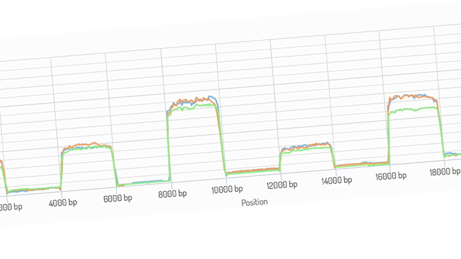 Real time selective sequencing using nanopore technology