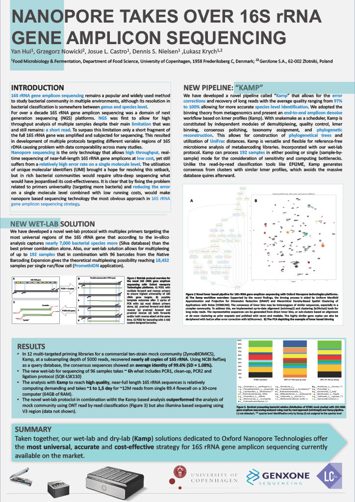 Nanopore takes over 16S rRNA gene amplicon sequencing
