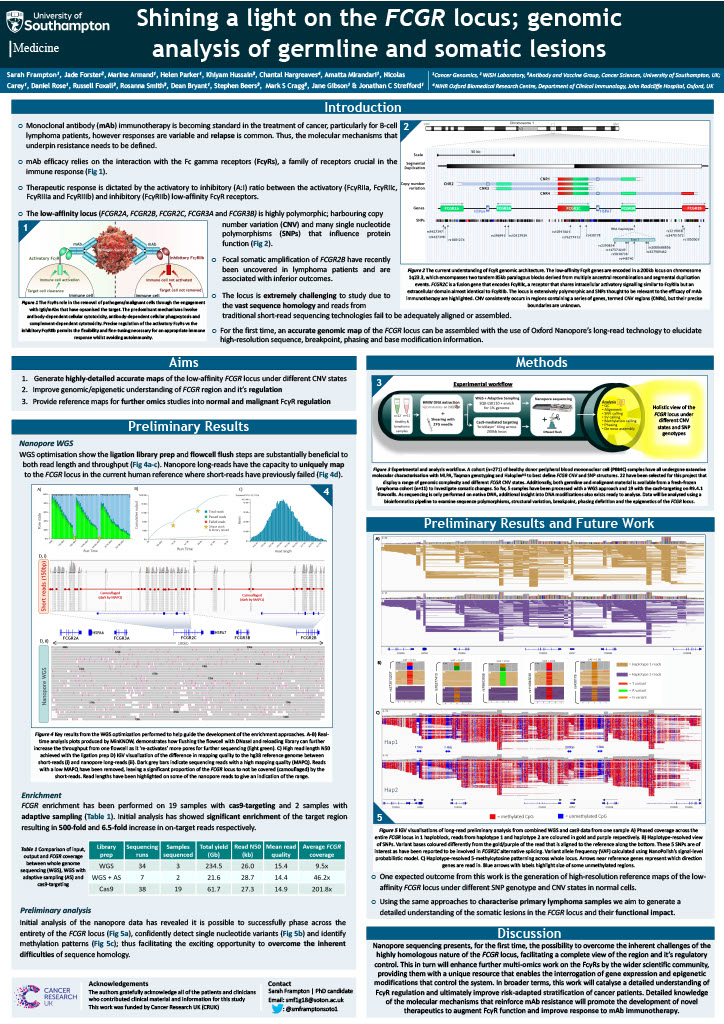 Shining a light on the *FCGR locus*; genomic analysis of germline and ...