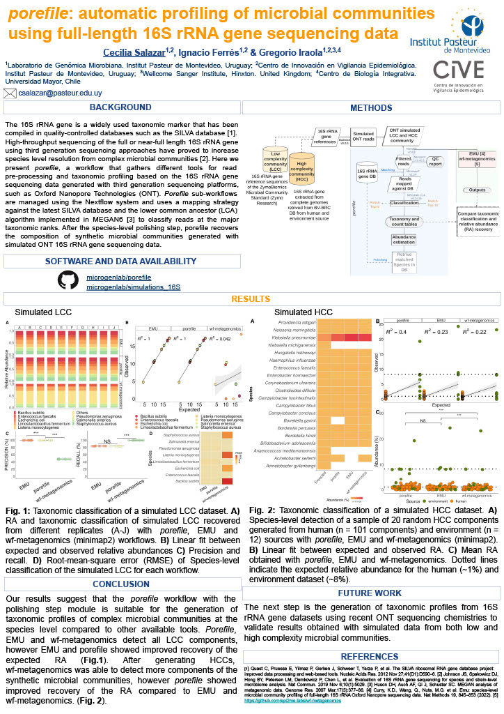 porefile: automatic profiling of microbial communities using full-length 16S rRNA gene ...