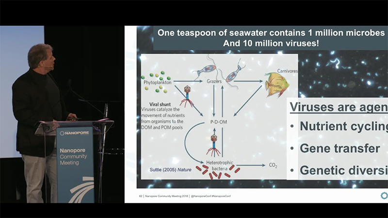Edward DeLong - No assembly required: Single nanopore reads yield ...