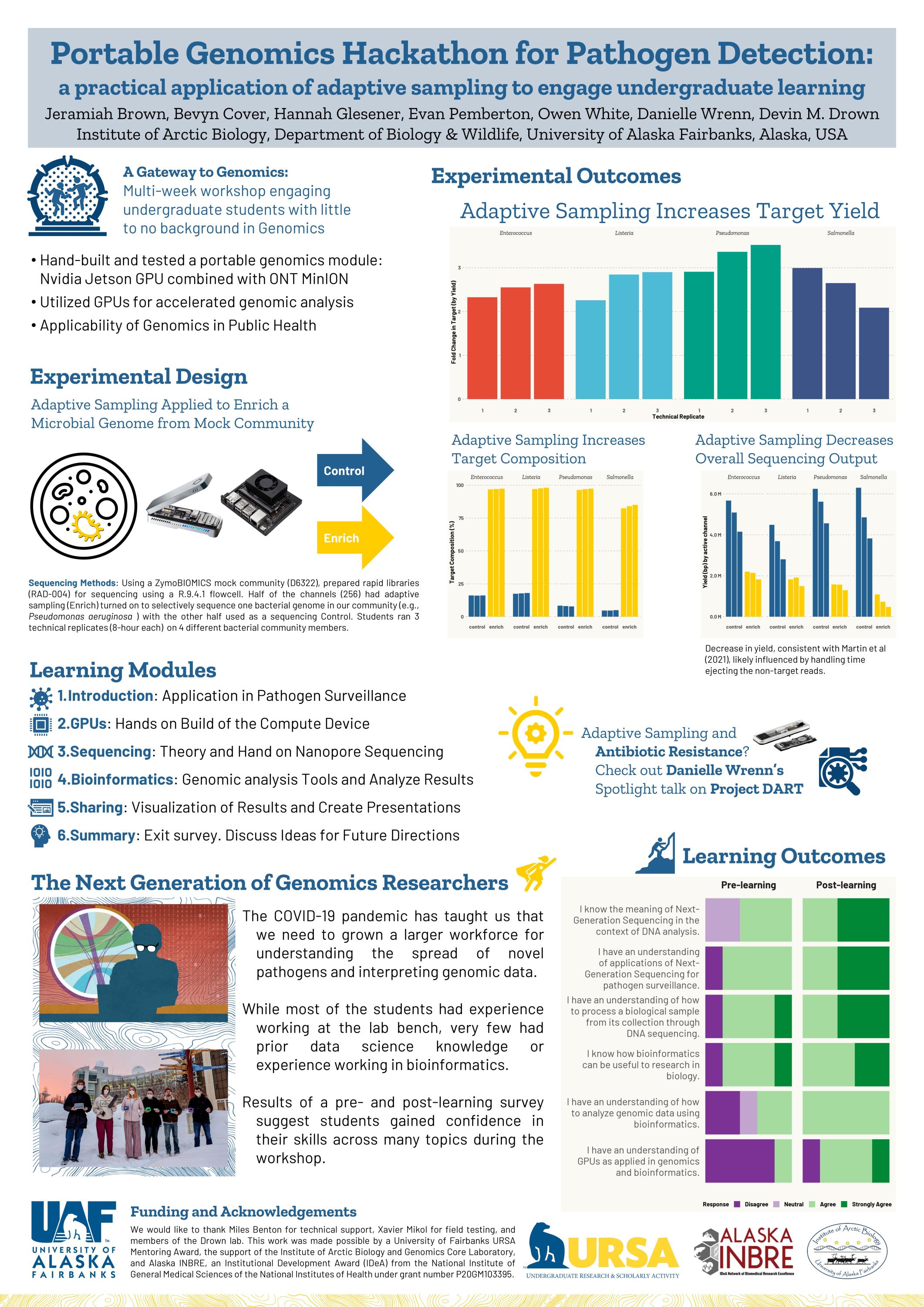 Ncm 2022 Portable Genomics Hackathon For Pathogen Detection A