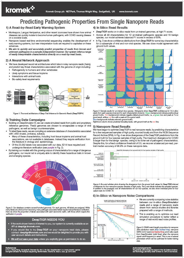 Predicting Pathogenic Properties From Single Nanopore Reads