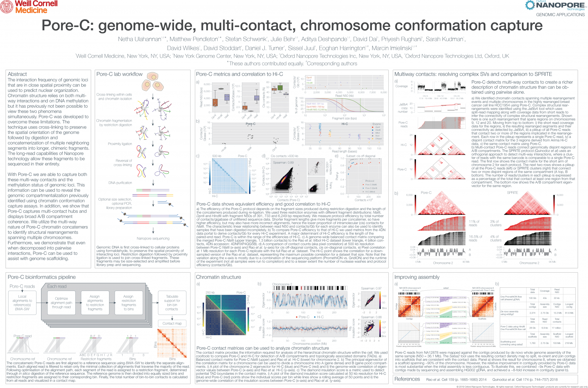 Pore-C: genome-wide, multi-contact, chromosome conformation capture