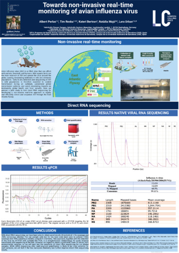 Towards non-invasive real-time monitoring of avian infuenza virus