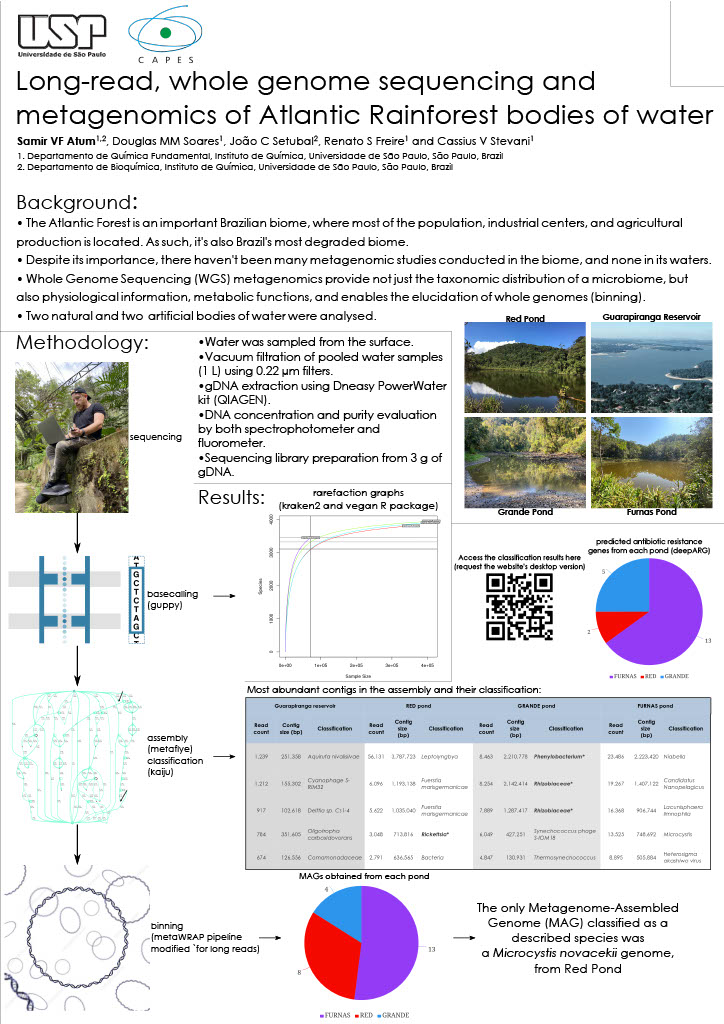 Long-read, whole-genome sequencing and metagenomics of Atlantic Forest ...