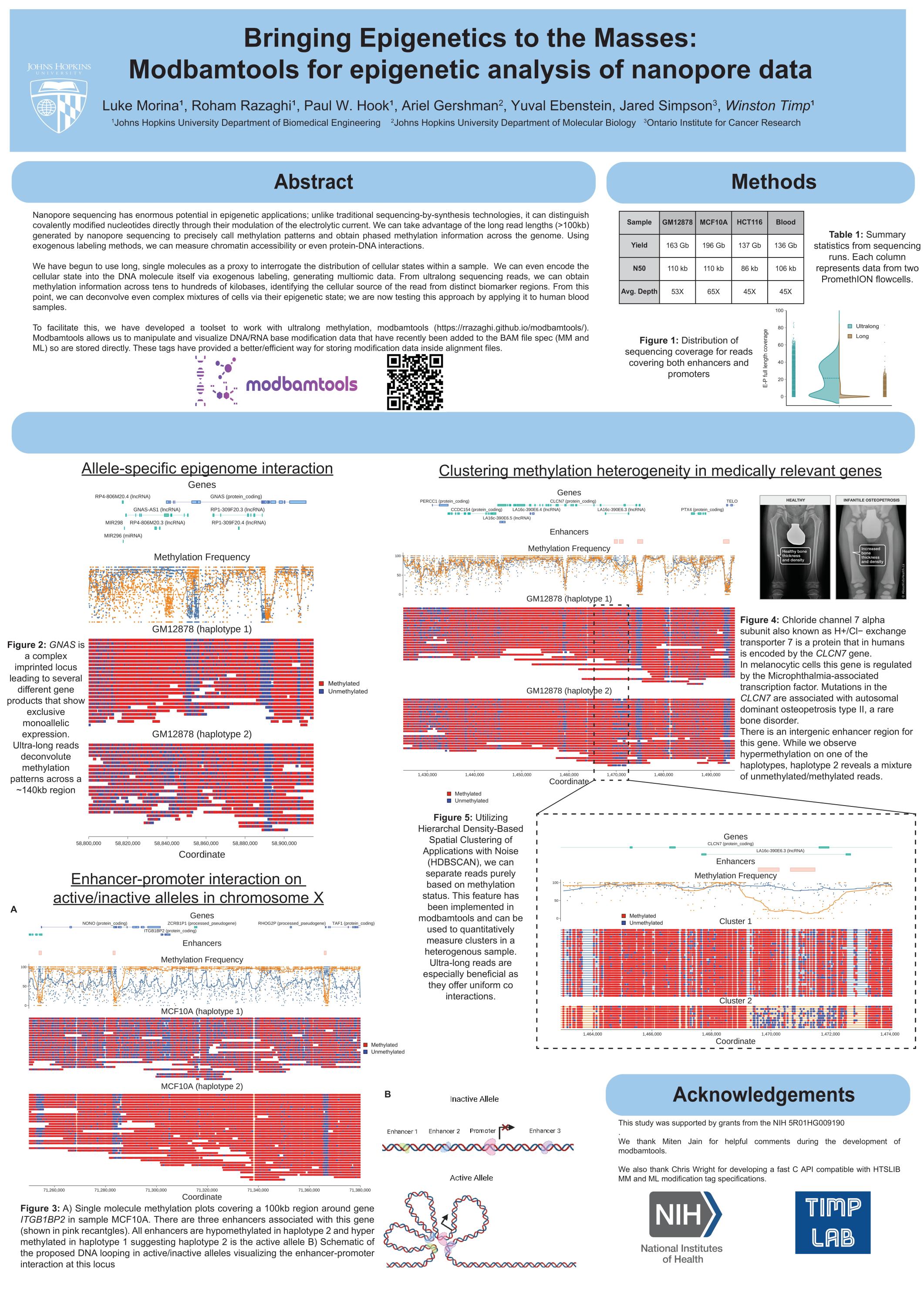 NCM 2022: Bringing epigenetics to the Masses: Modbamtools for epigenetic analysis of nanopore data