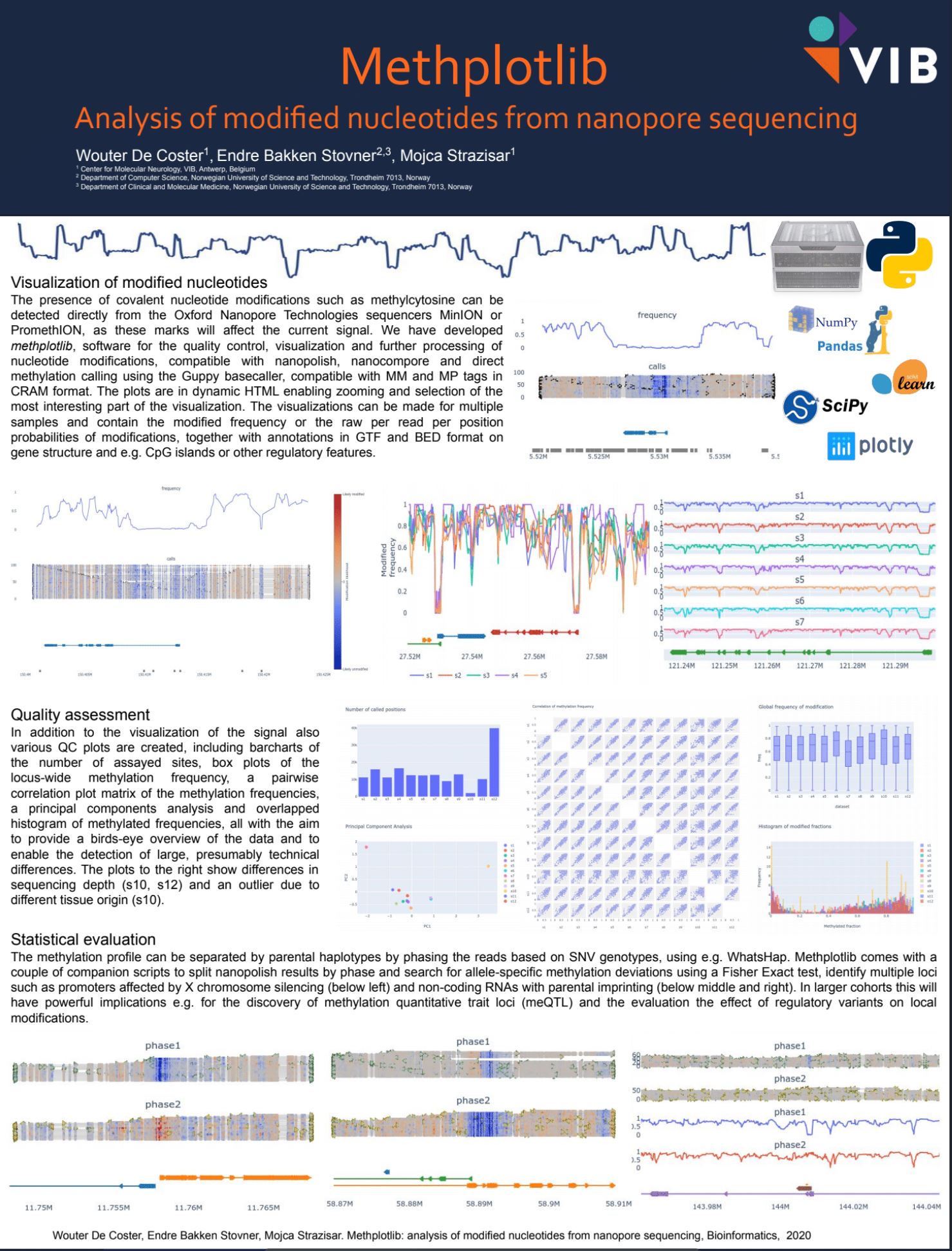 Methplotlib Analysis of modified nucleotides from nanopore sequencing