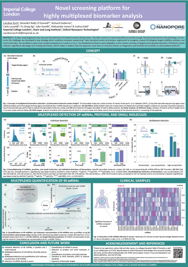 Novel screening platform for highly muliplexed biomarker analysis