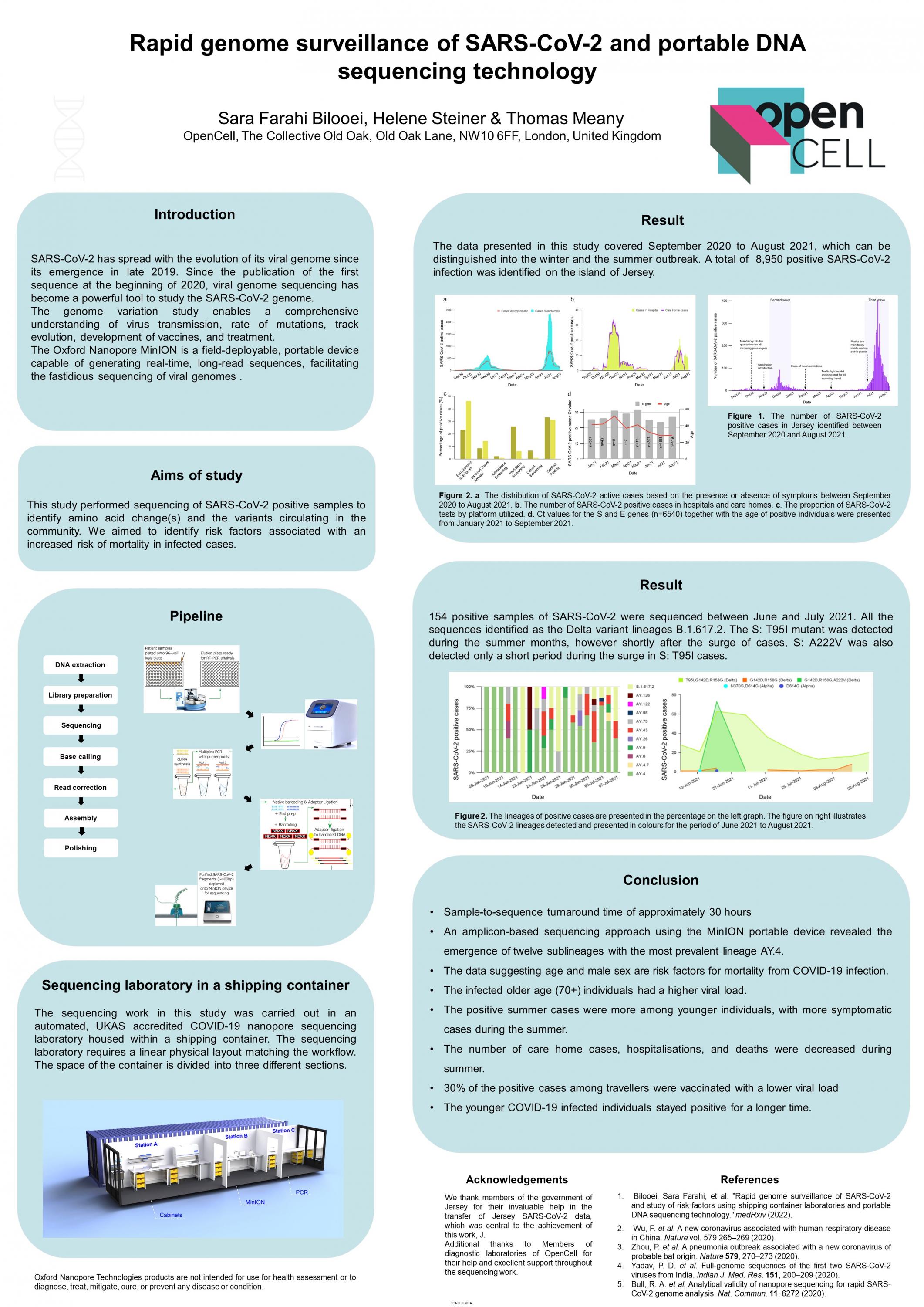 Rapid genome surveillance of SARS-CoV-2 and portable DNA sequencing ...