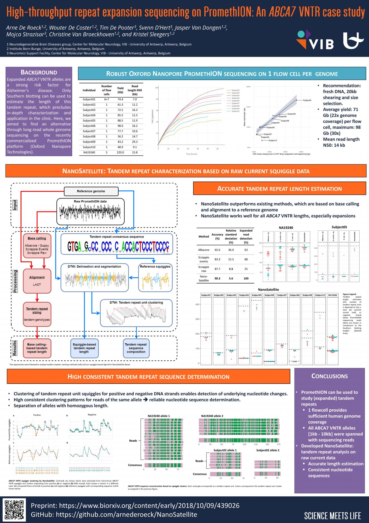 High throughput repeat expansion sequencing on PromethION: An ABCA7 ...