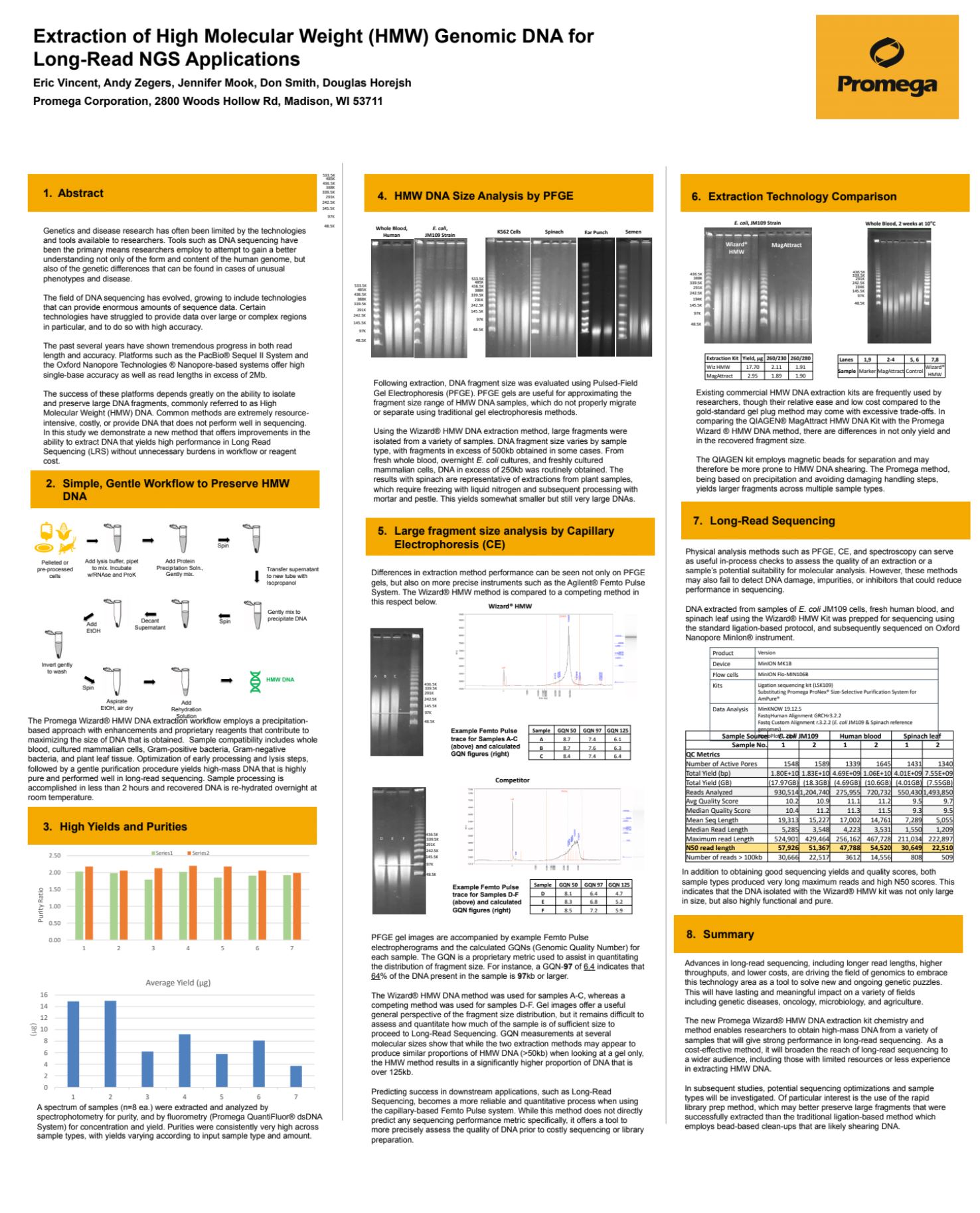 Extraction of High Molecular Weight (HMW) Genomic DNA for Long-Read NGS ...