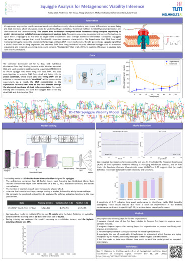 Squiggle analysis for metagenomic viability inference