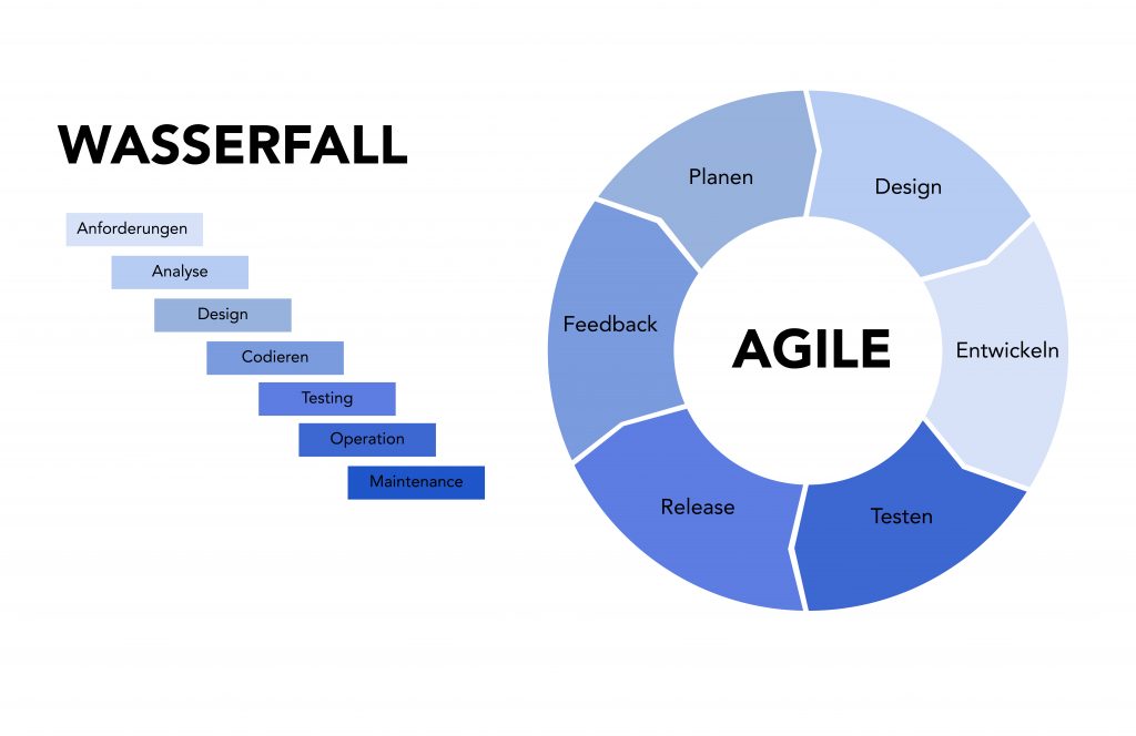 Scrum Master Yoda Scrum Wars A New Hope | PPT