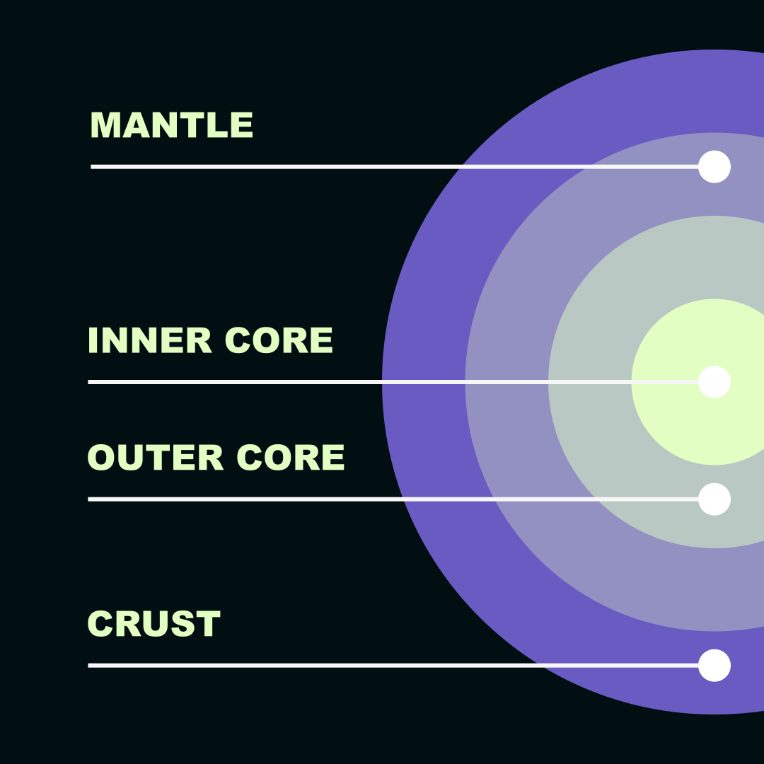 Gradient Circle IG | Linearity Templates Gradient Circle IG | Linearity Templates
