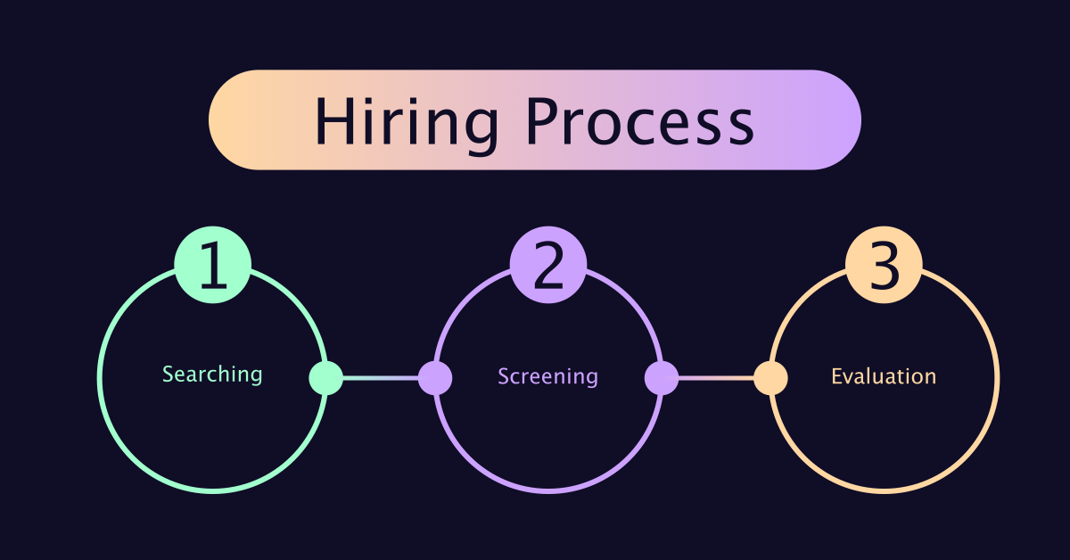 Minimalistic Pastel Process | Linearity Templates