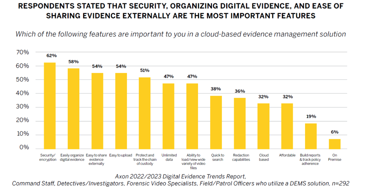 The 7 most important features of a DEMS - Axon.com