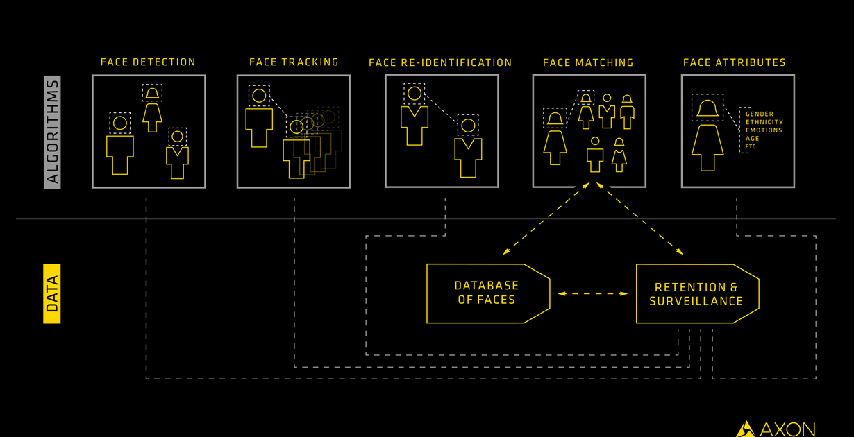 A Quick Guide to Head Recognition with AI - Axon.com