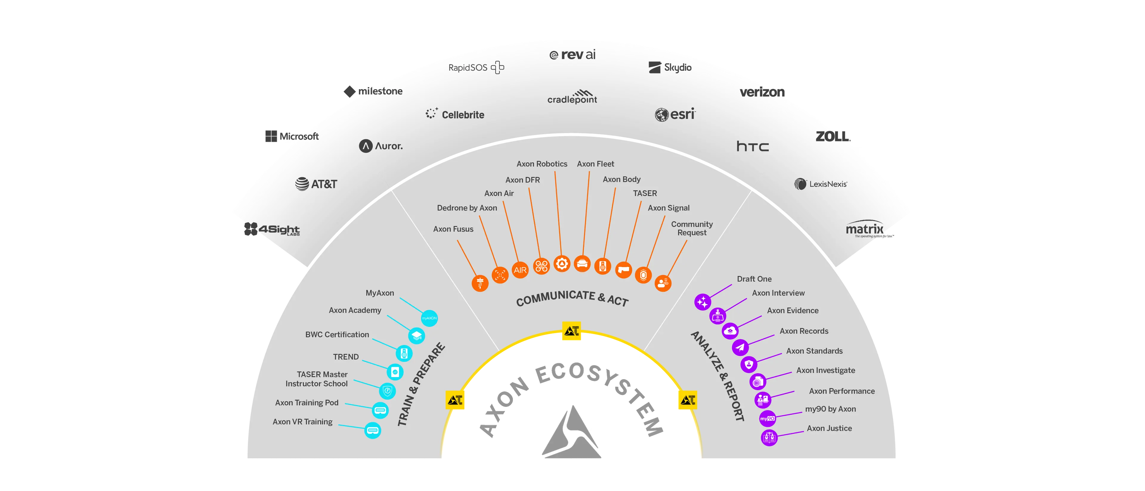 The Axon Ecosystem - Axon.com