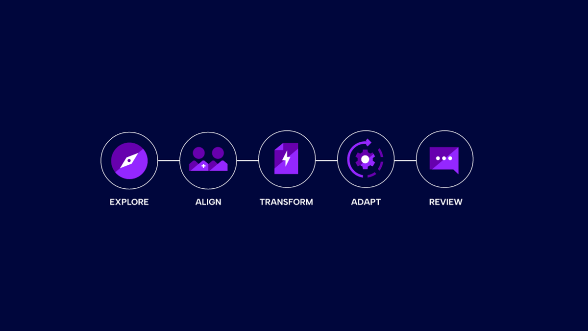 The 5 Step Journey To A Paperless Hospital Mizaic