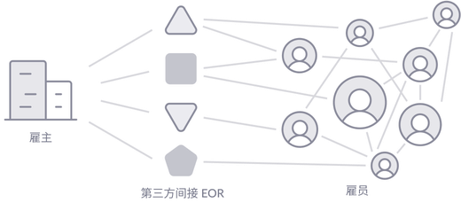 名义雇主EOR_全球人才雇佣_海外灵活用工 - 阿特拉思官网