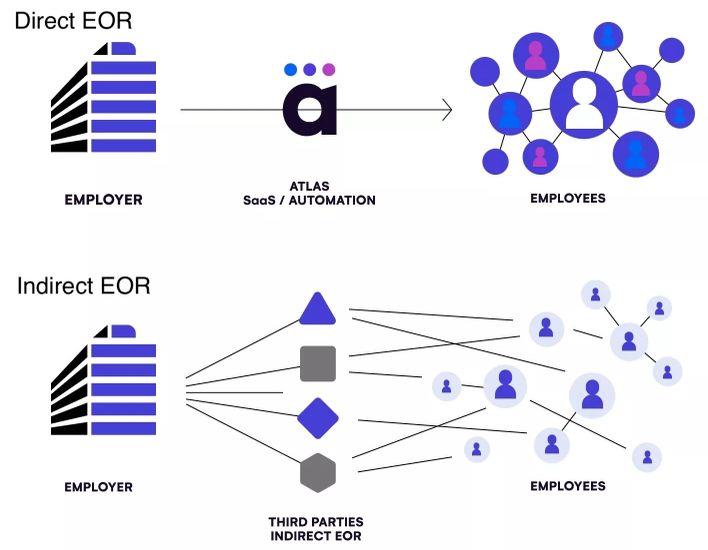 Atlas vs. Indirect EOR vs. Payroll Services