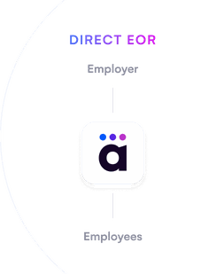Workforce Management Solution to Hire and Pay Staff Globally – Atlas HXM