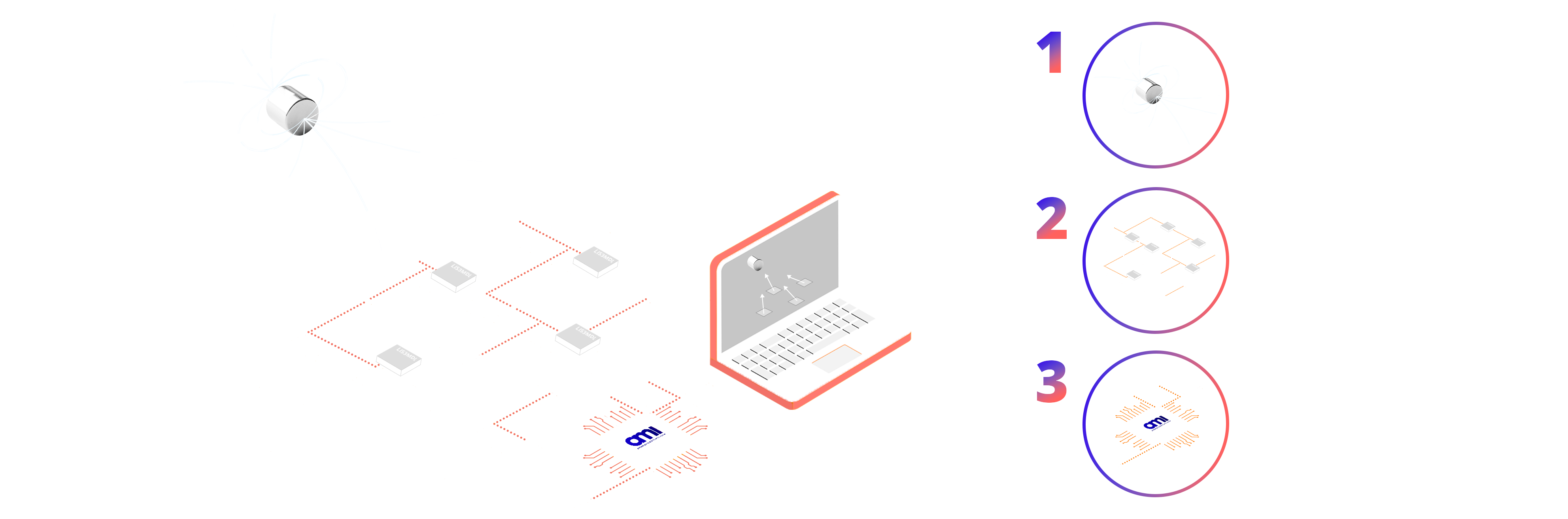 Solutions | ami Technology