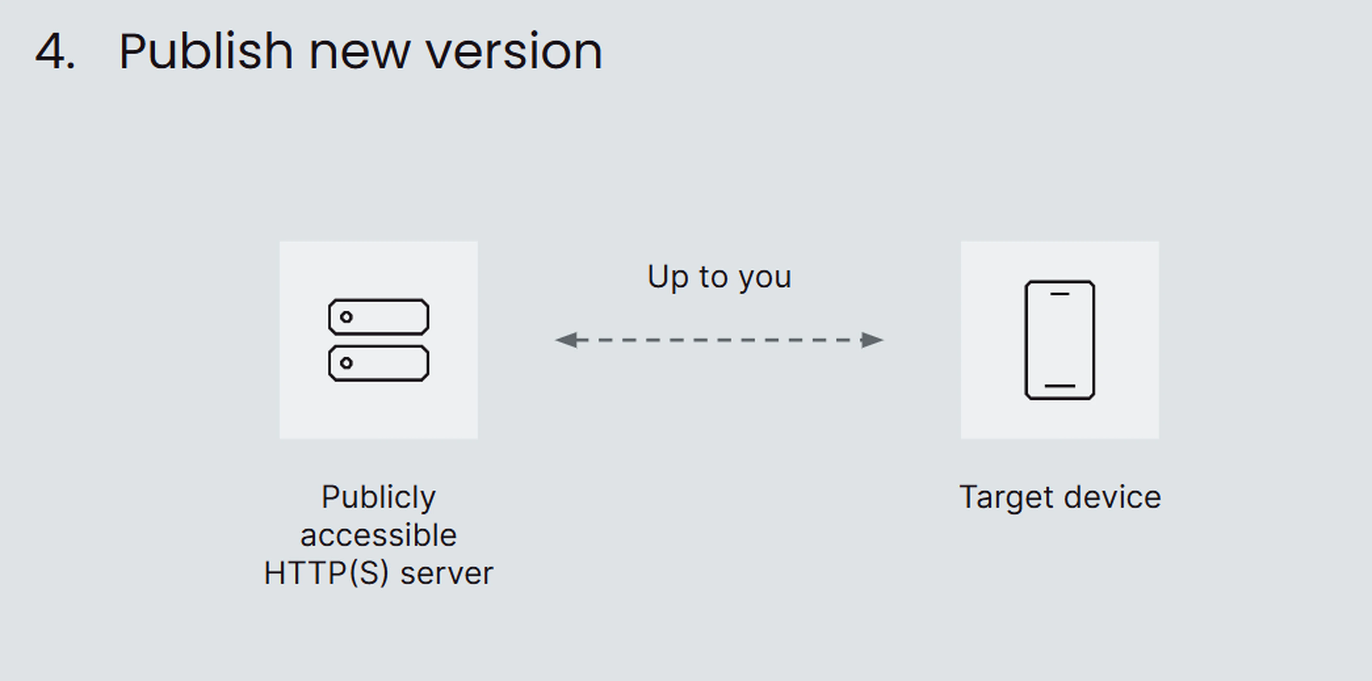 Achieve mobile release independence in Flutter with flutter_eval