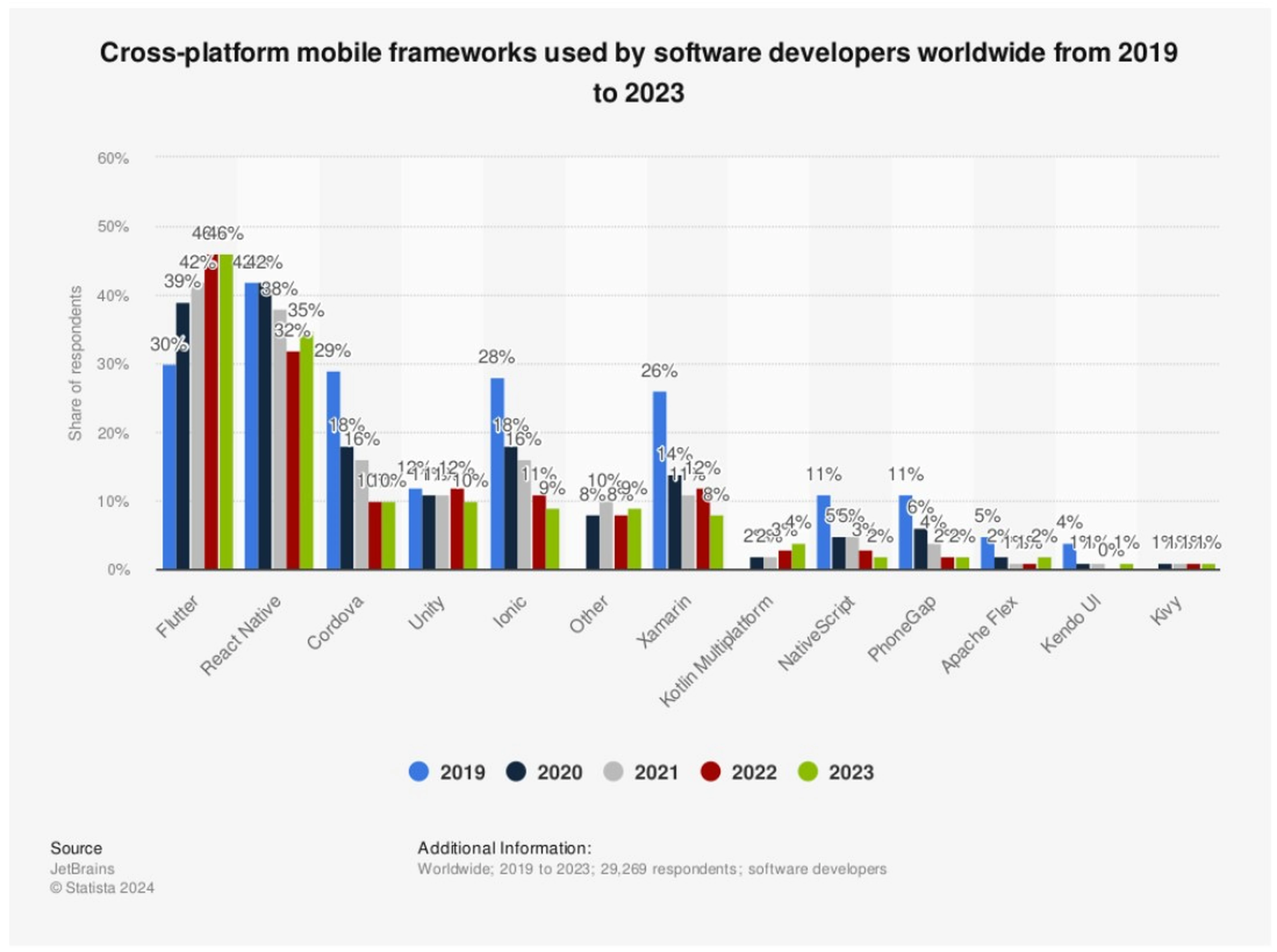 Why Choose Flutter? 6 Top Reasons to Use Flutter for Mobile Development ...