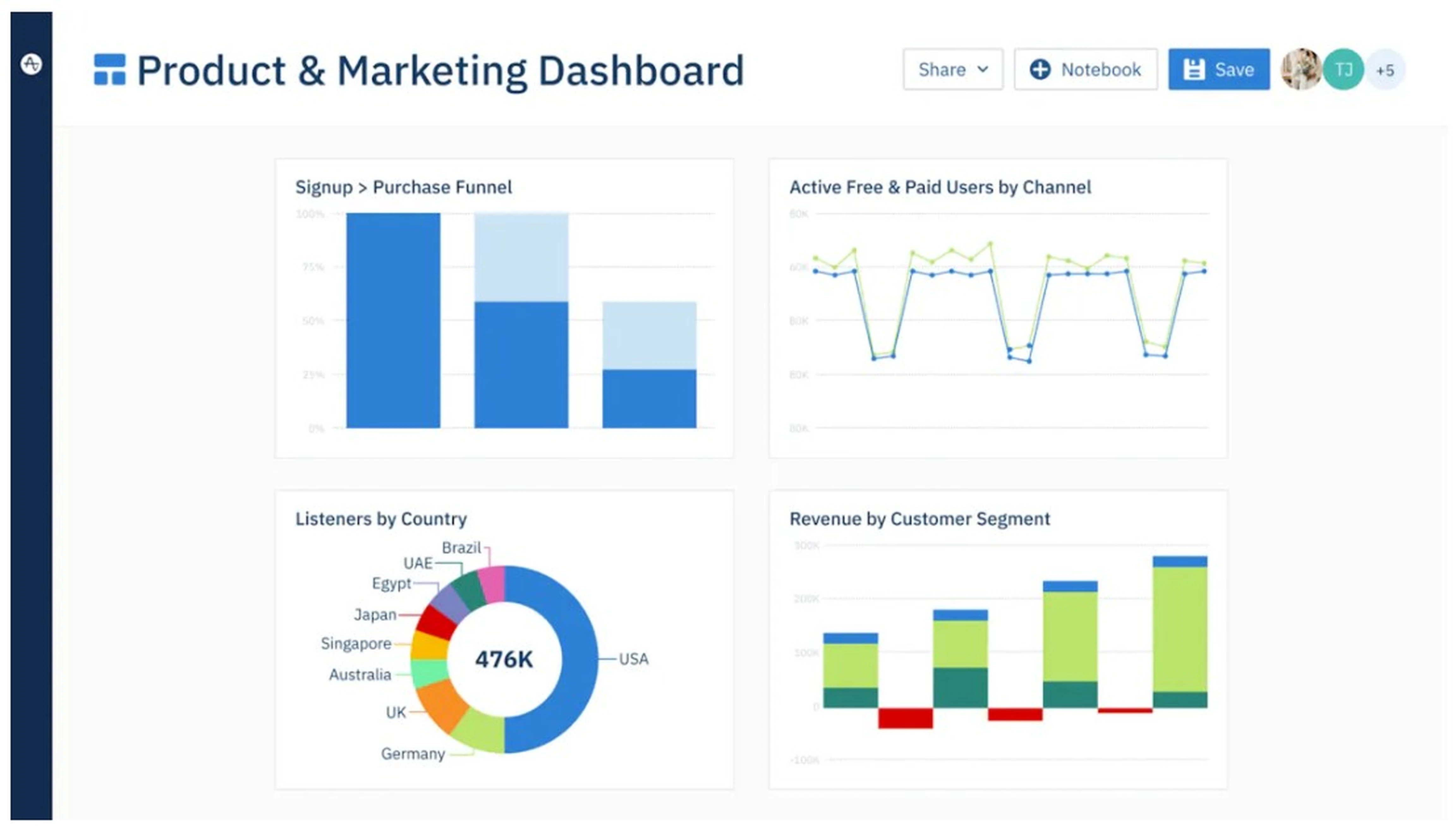 4 Best Product Analytics Tools: a Comprehensive Comparison | Monterail blog
