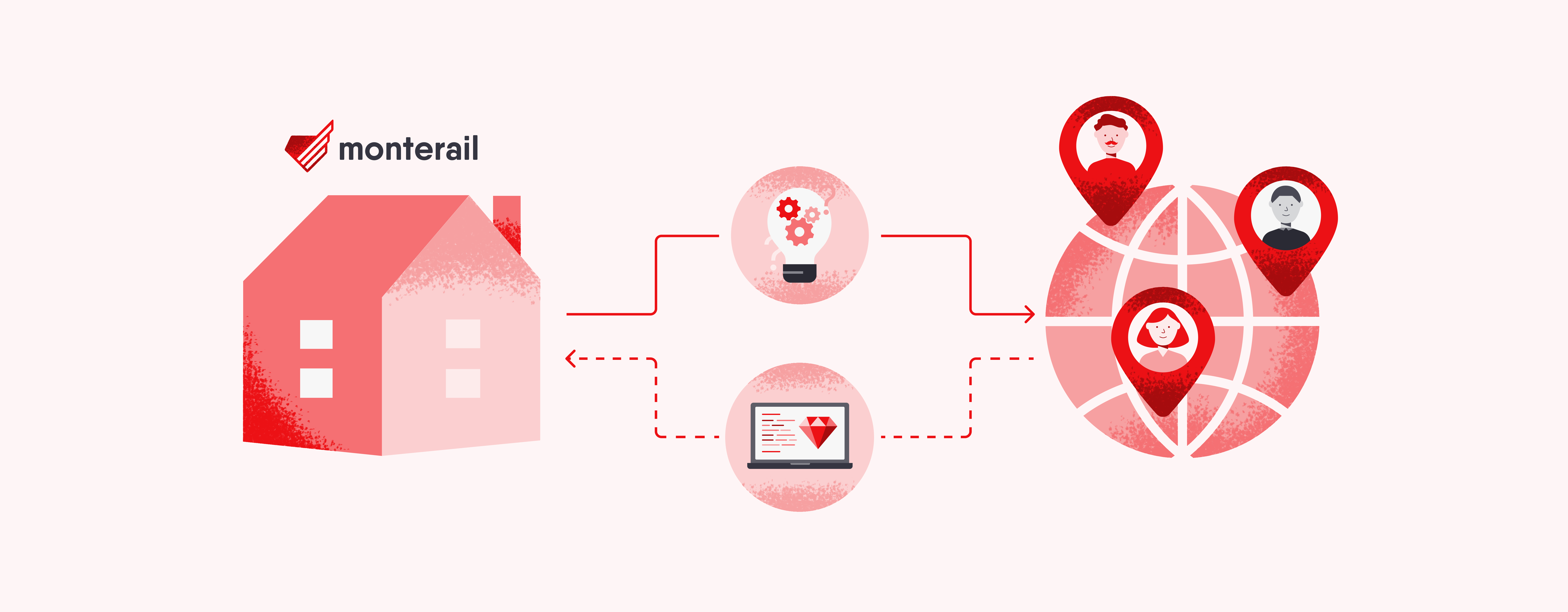 How to Prepare for Working With a Ruby on Rails (RoR) Development ...