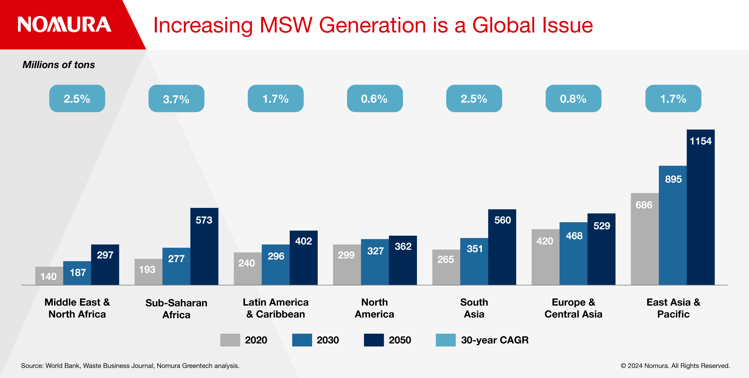 Nomura Greentech: a sustainable technology and infrastructure ...