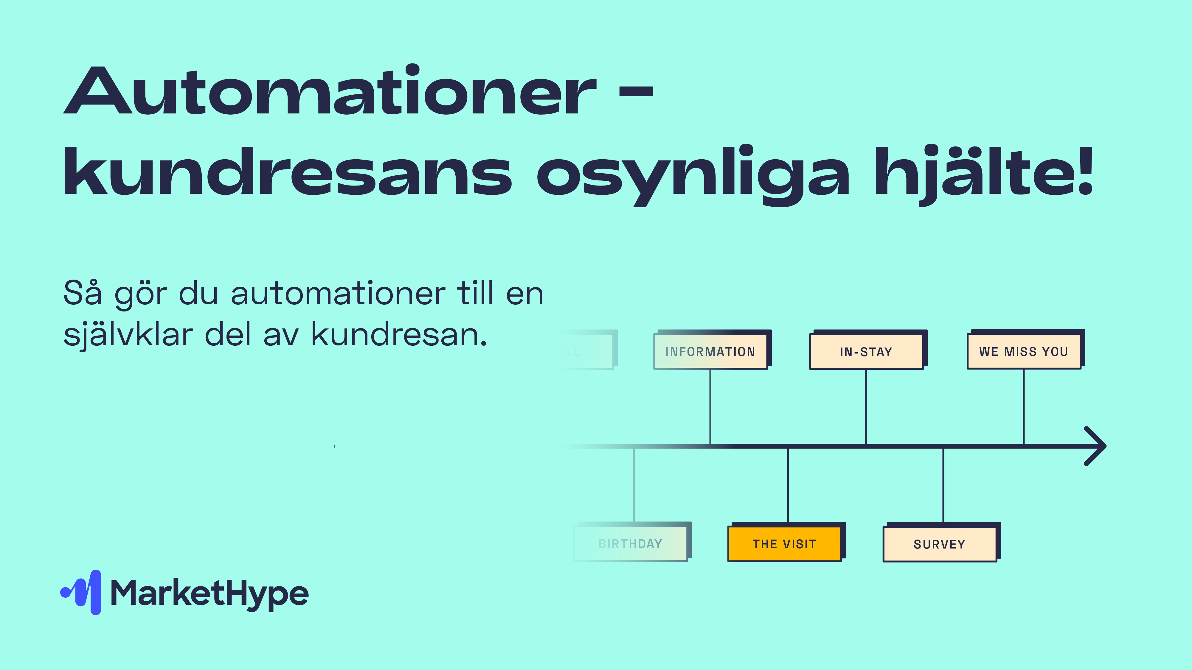 Webinar | Automations – the invisible hero of the customer journey ...
