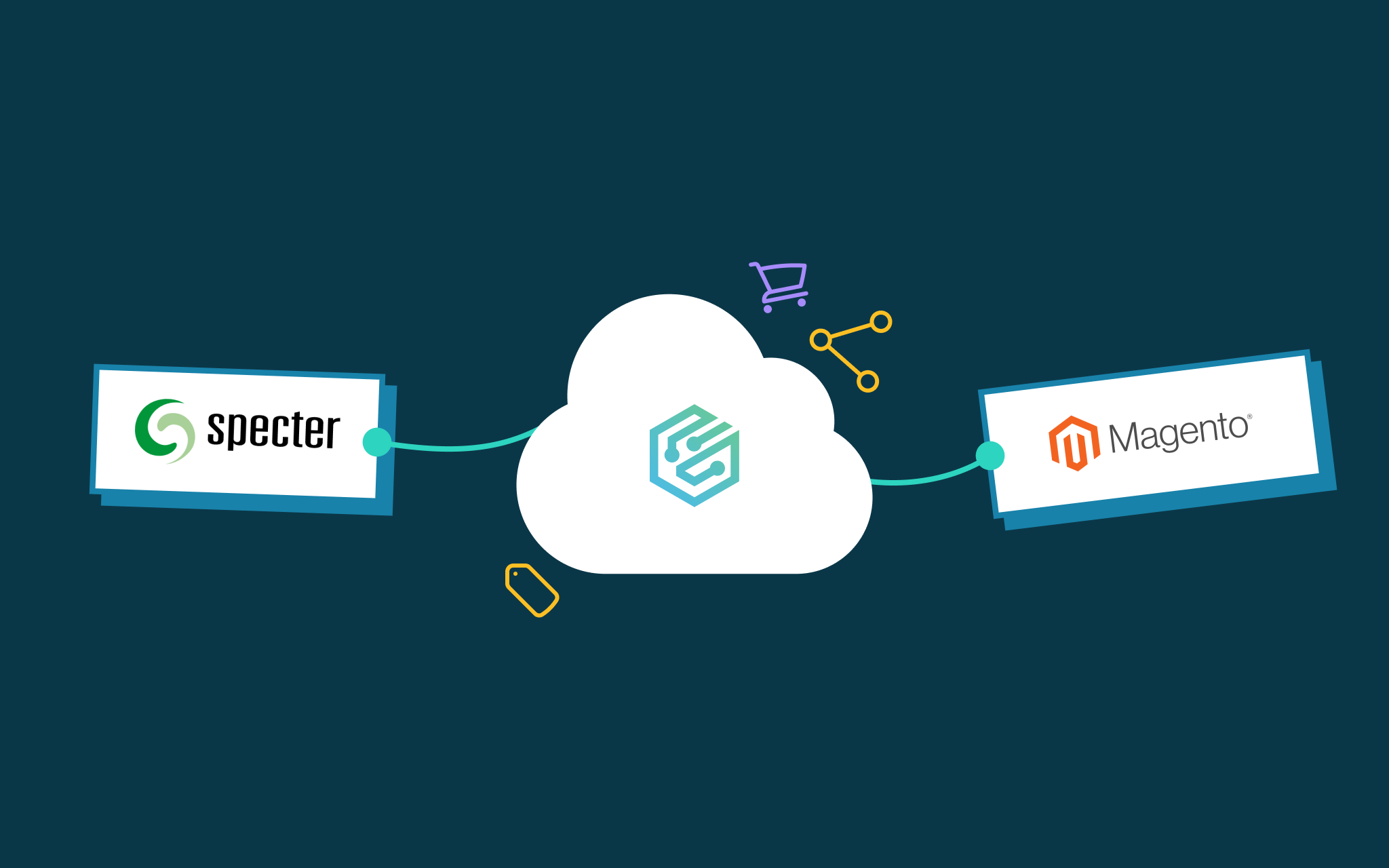 Cómo integrar Specter con Magento