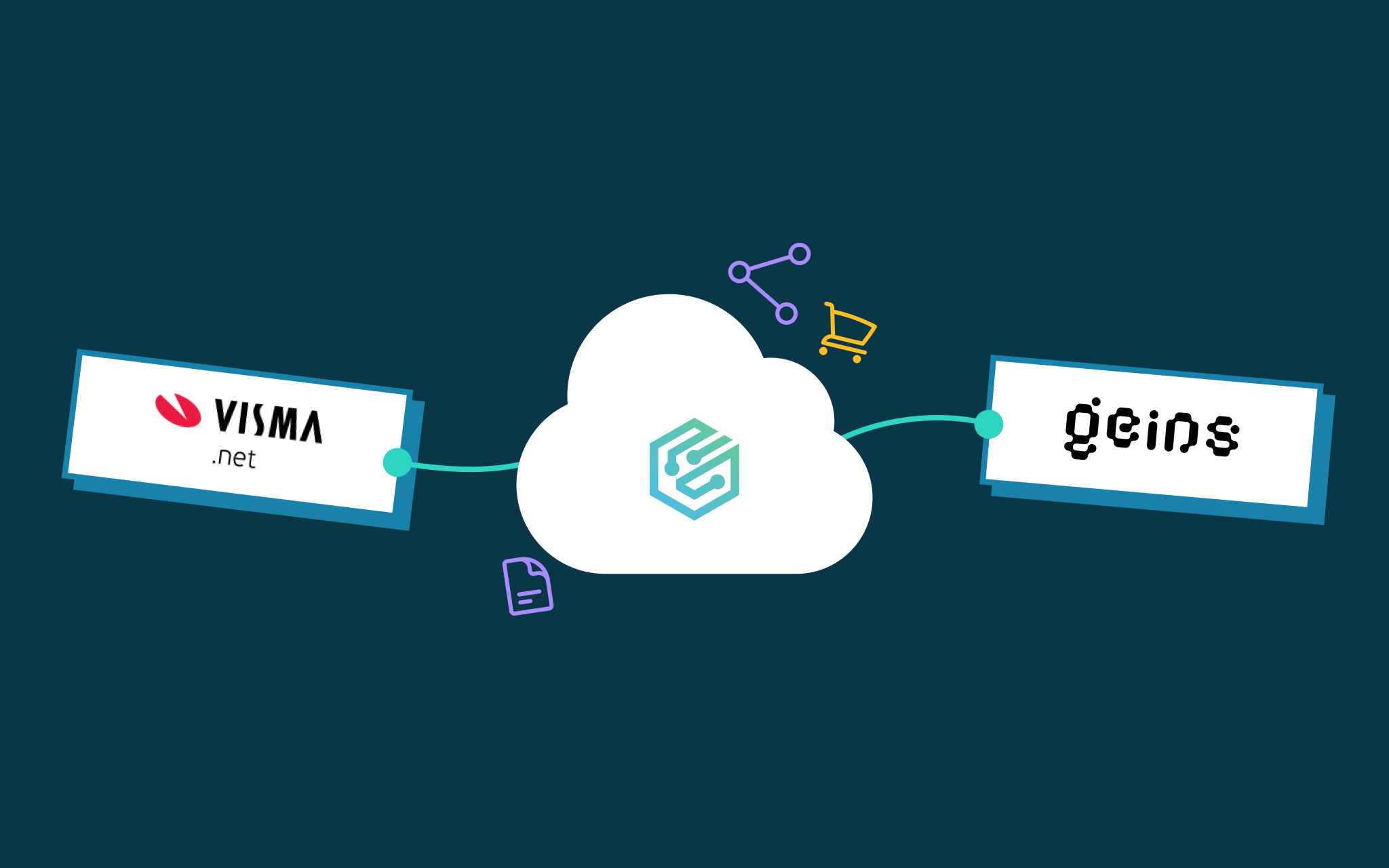 Integrate Visma.net with Geins