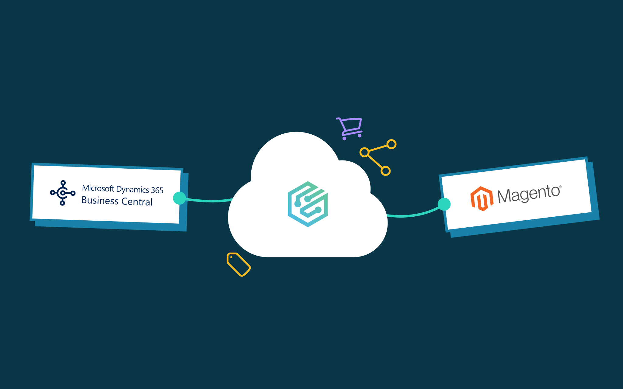 Integrate Microsoft Business Central with Magento Integrate Microsoft Business Central with Magento