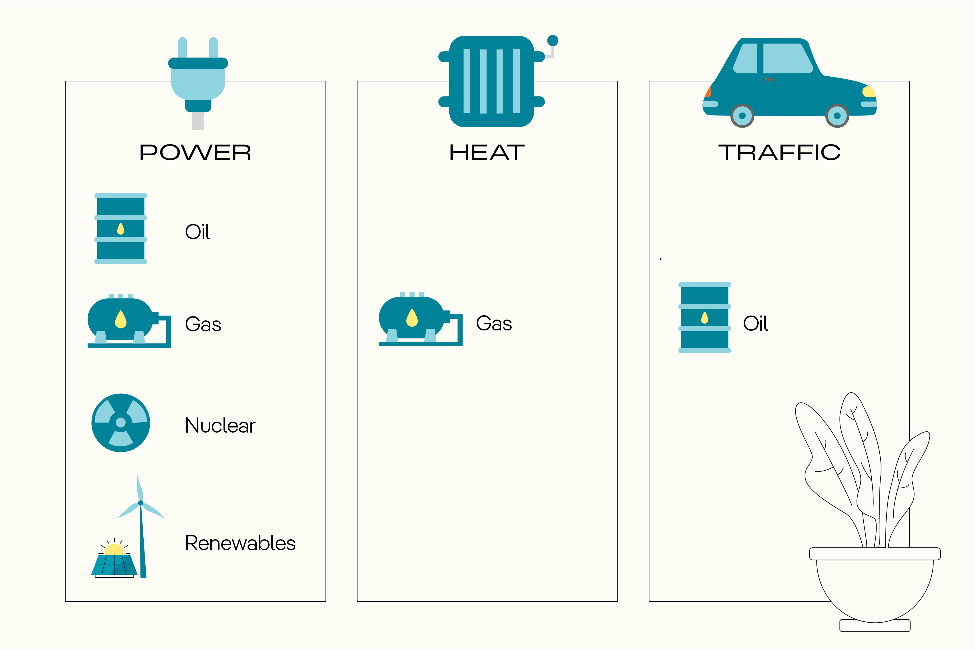 Energy Mix in the Age of Renewables: An Overview | Convex Energy